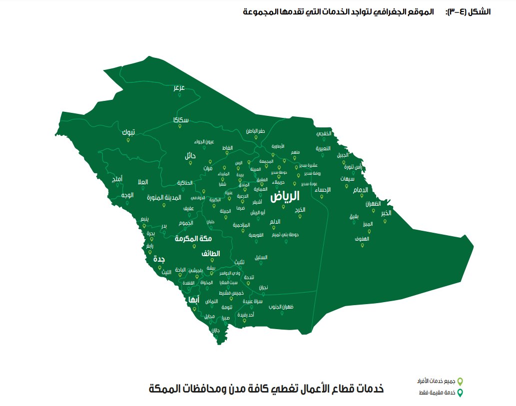 لمحة عن الاكتتاب القادم الشركة السعودية لحلول القوى البشرية سماسكو 📊 ...