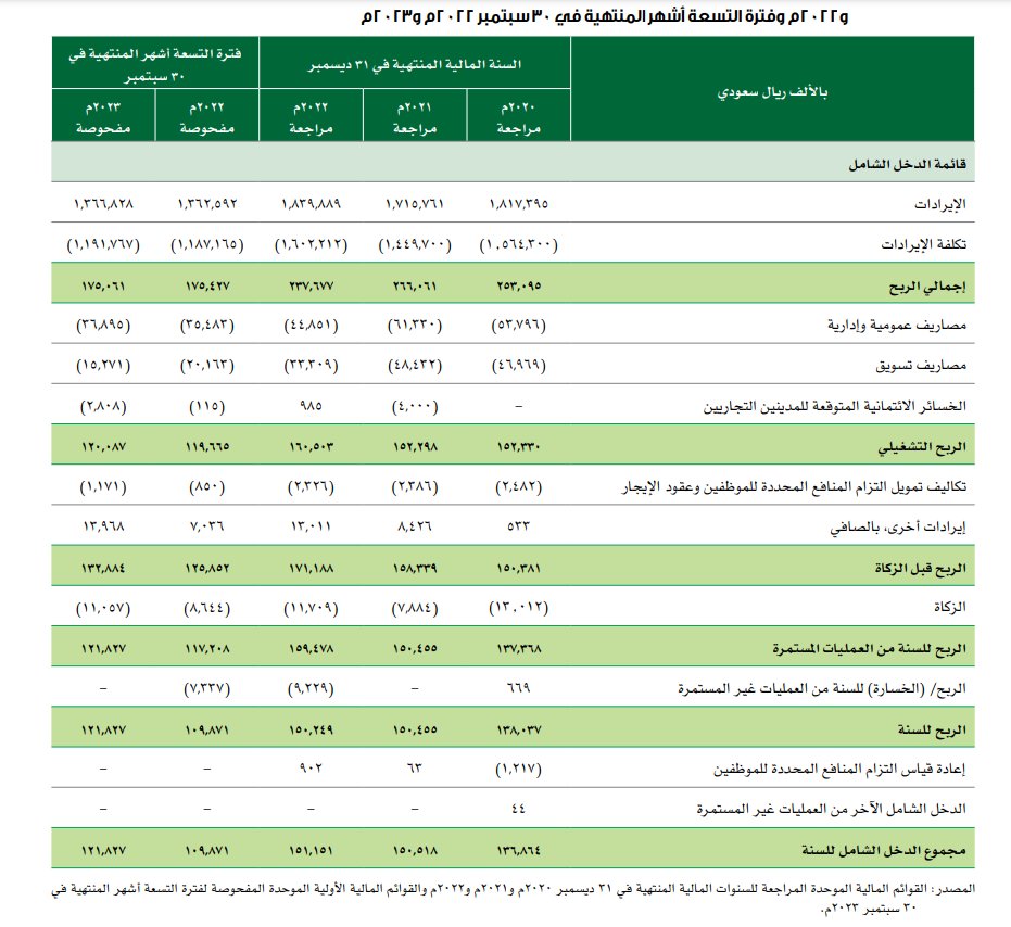 لمحة عن الاكتتاب القادم الشركة السعودية لحلول القوى البشرية سماسكو 📊 ...