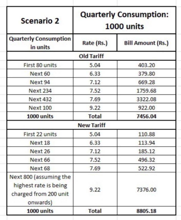 West Bengal State Electricity Distribution Company Limited (WBSEDCL ...