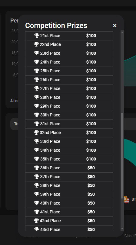 #MCHONGO PESA $50 -1500$ ndani ya siku 7 Nimefanya ni 100% legit na ...