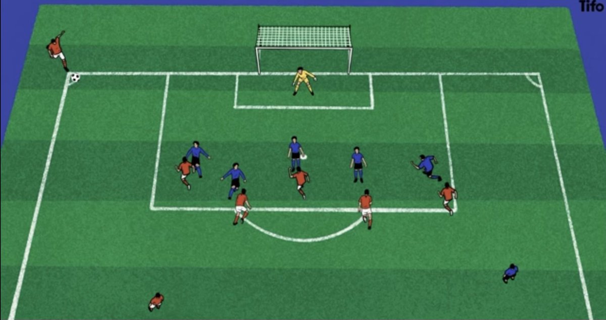 Pressing in football. What is it. Why is it used. What is the ...