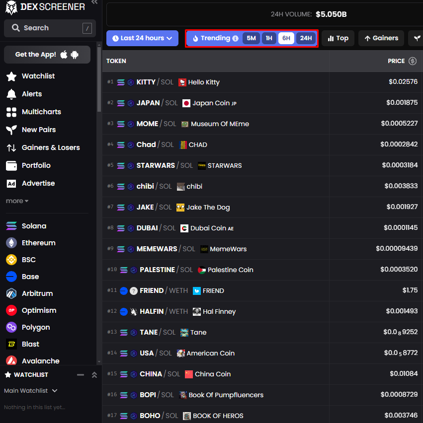 I started in crypto with $0. Now I'm sitting on $2.8 million. Just a year ago, I had $8k. I've ...