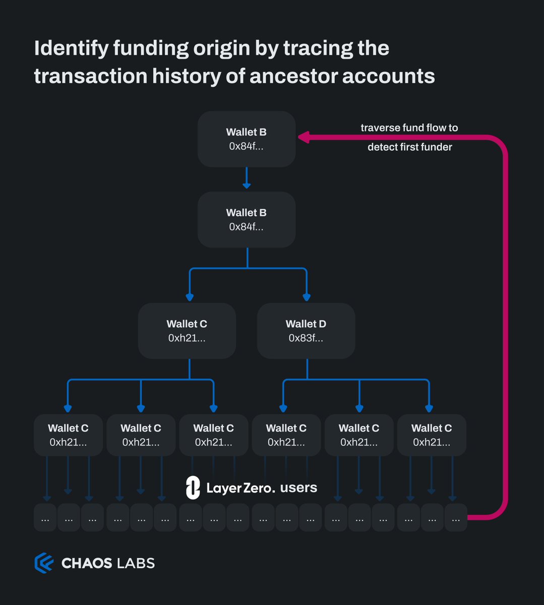 Thread by @omeragoldberg on Thread Reader App – Thread Reader App