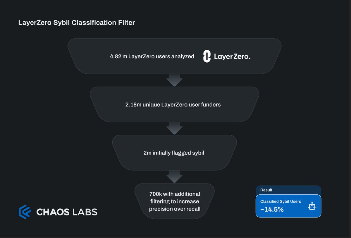 Thread by @omeragoldberg on Thread Reader App – Thread Reader App