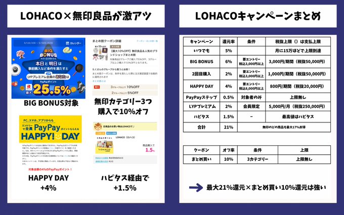 『LOHACO』の評価や評判、感想など、みんなの反応を1週間ごとにまとめて紹介！｜ついラン