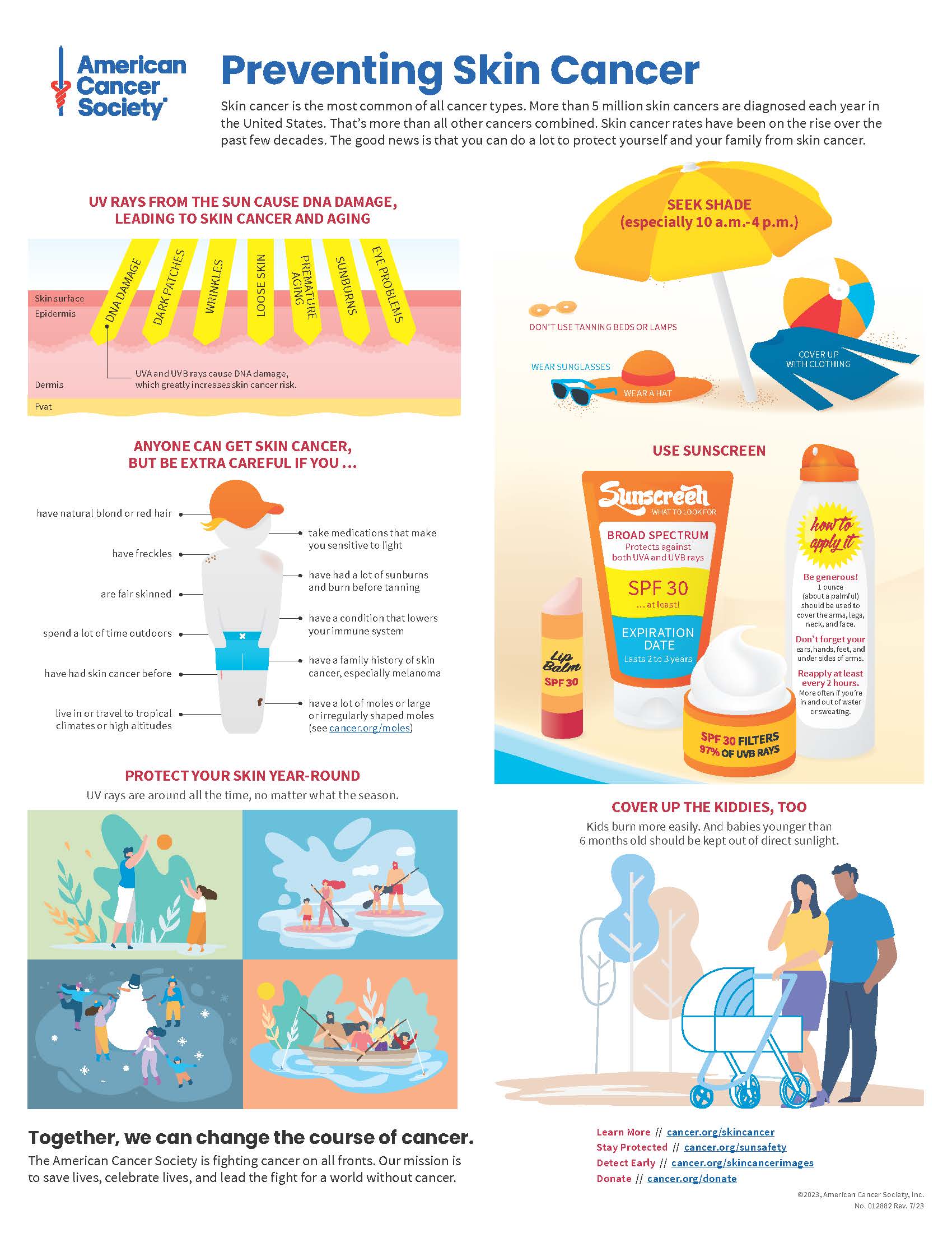 Skin Cancer Prevention Poster Heat Stress Illness And Skin Cancer