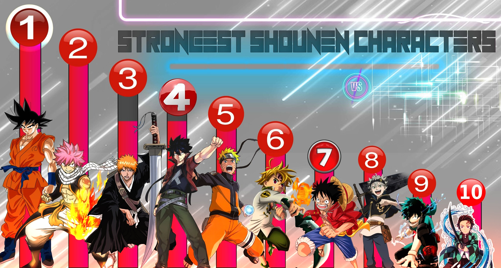 Top 10 Strongest Anime Characters Of All Time Youtube Top 10 Most