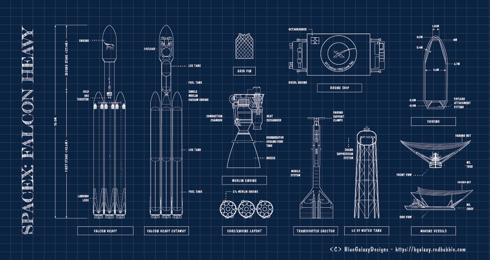 Spacex Falcon 9 Schematic