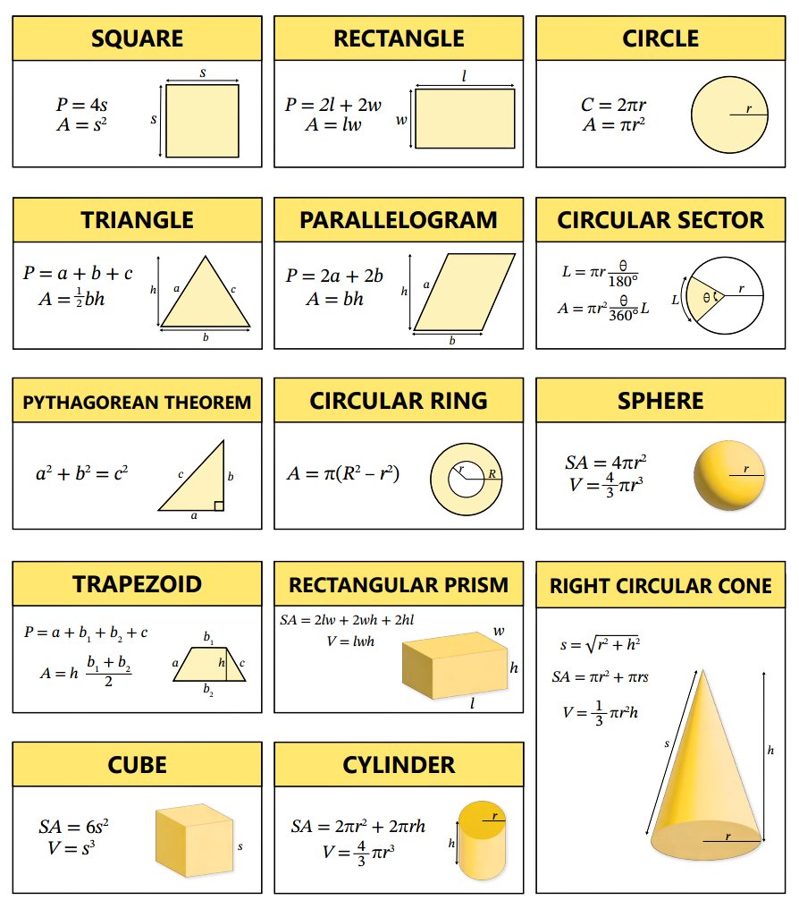 Geometry Formulas Area And Volume Formulas For Math Teacher And