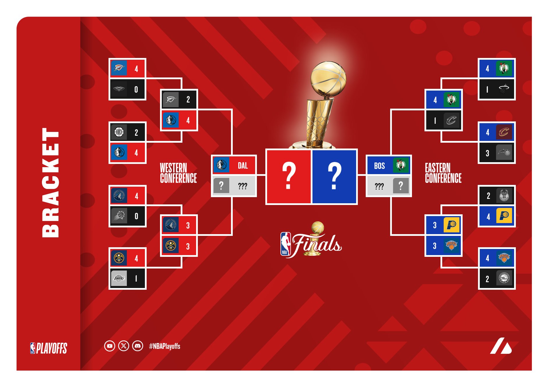 2016 Nba Playoff Bracket