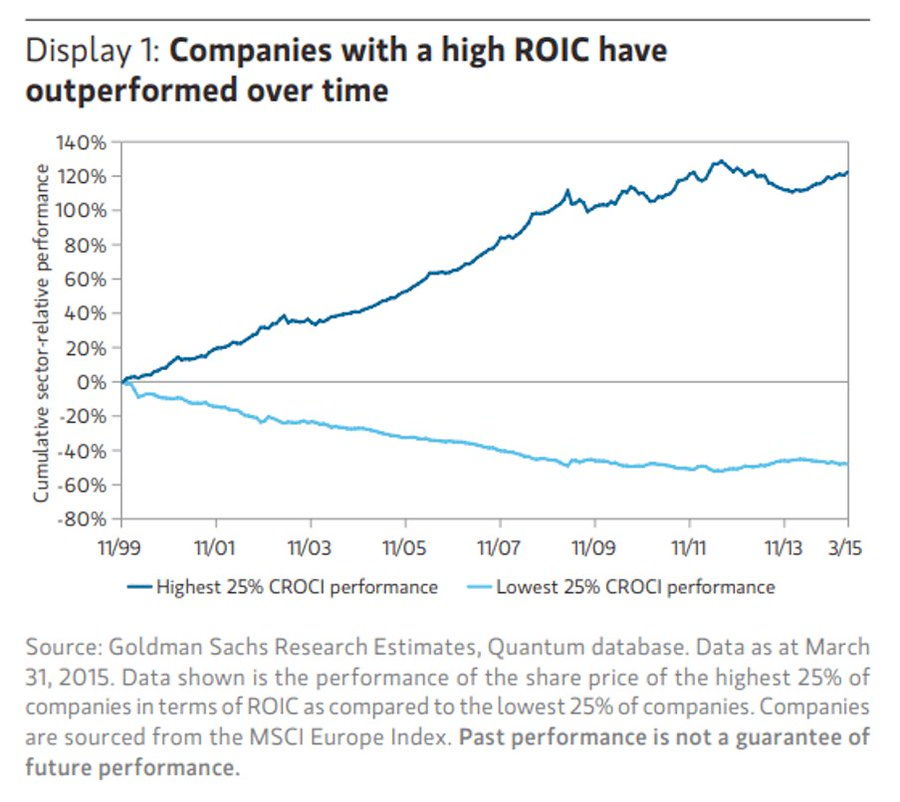 15 visuals every investor should know. 1. 120 years of stock market ...