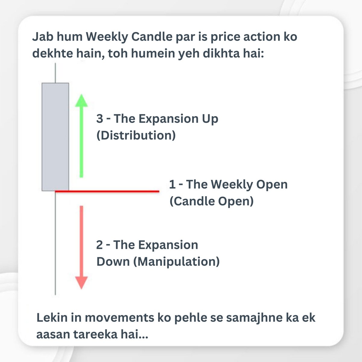 You don't need Power of 3 (AMD) A Thread 🧵 - Thread from Arjo India ...