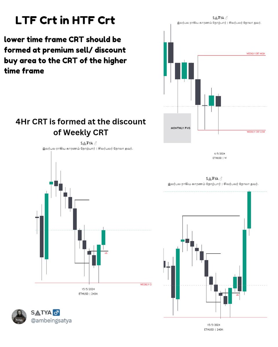 📜Educational Thread💎💎part 2🫂 ️Lets Study in detail about " CANDLE RANGE ...