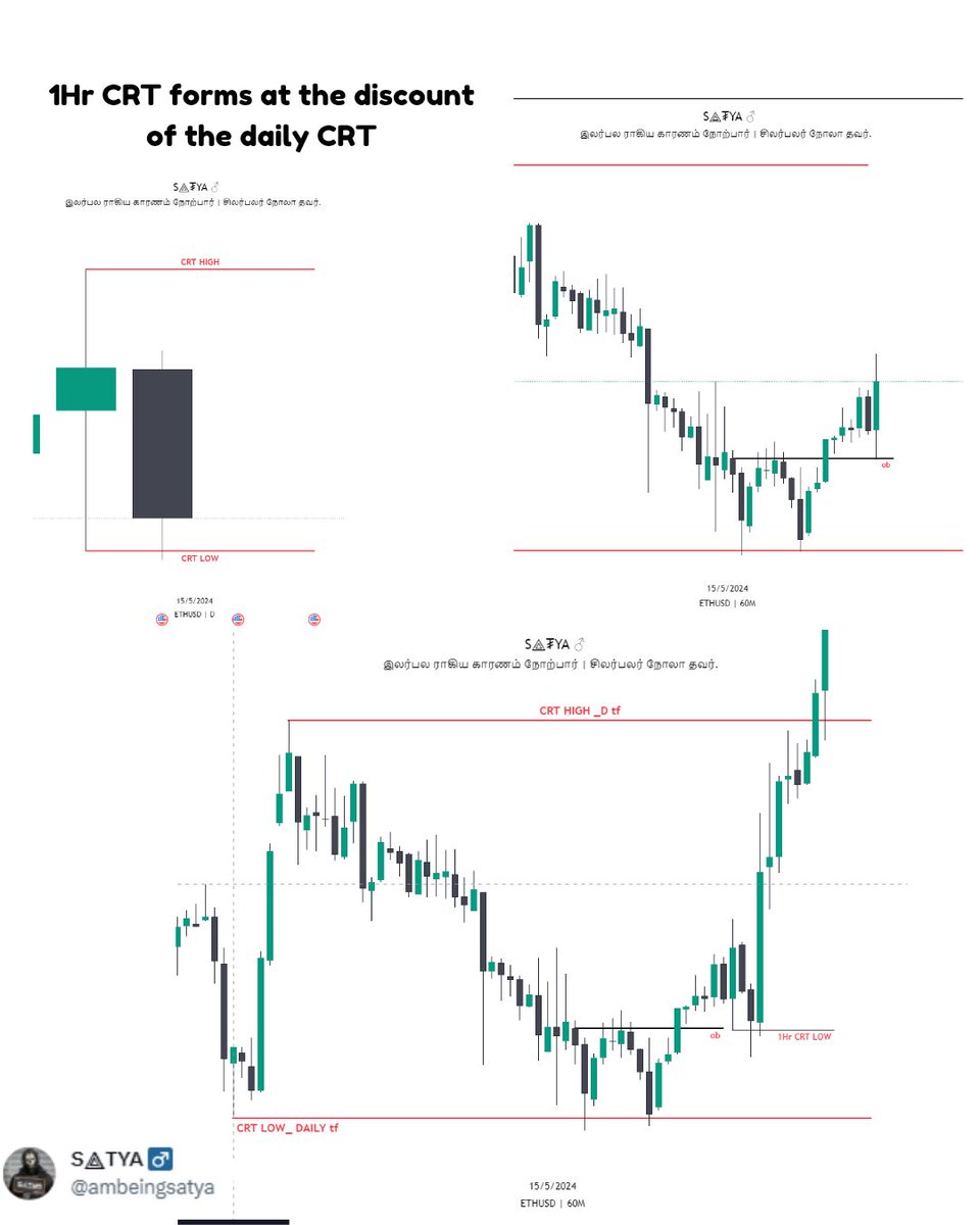 📜Educational Thread💎💎part 2🫂 ️Lets Study in detail about " CANDLE RANGE ...