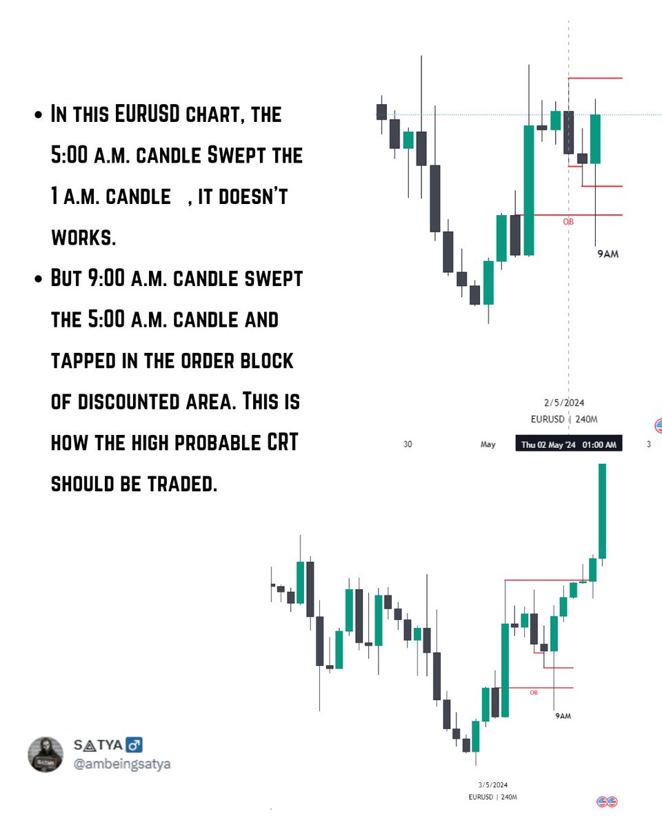 📜Educational Thread💎💎part 2🫂 ️Lets Study in detail about " CANDLE RANGE ...
