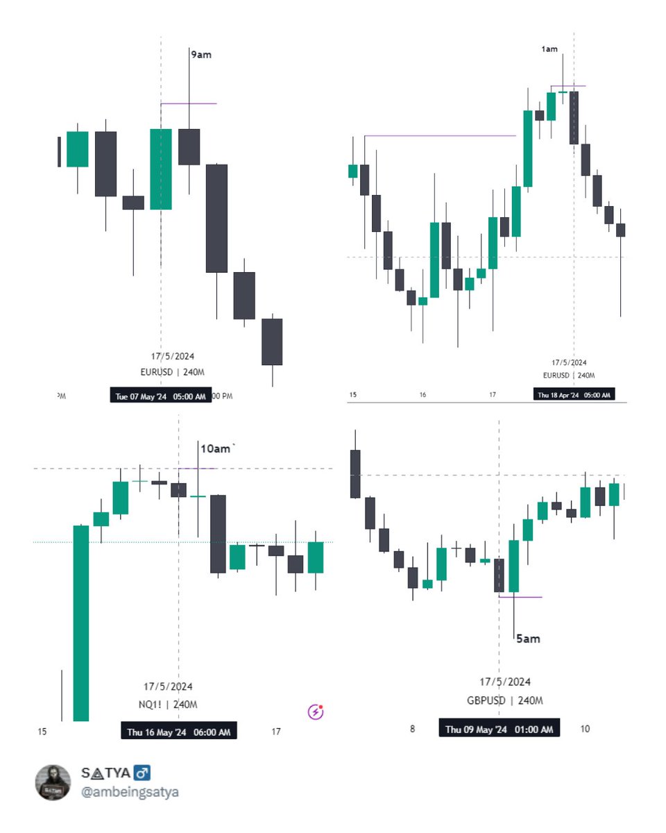 📜Educational Thread💎💎part 2🫂 ️Lets Study in detail about " CANDLE RANGE ...