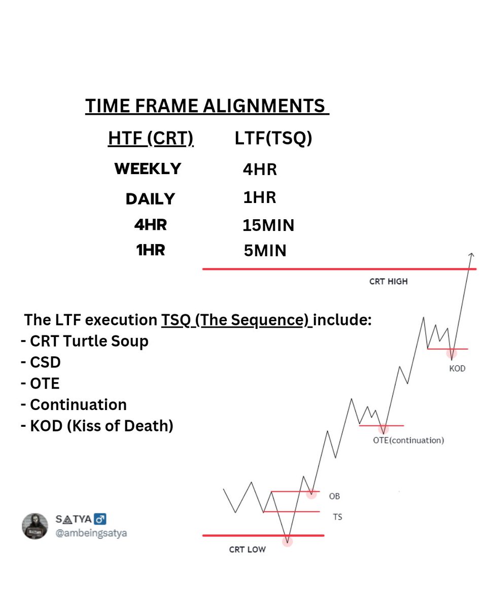 Thread by @ambeingsatya on Thread Reader App – Thread Reader App