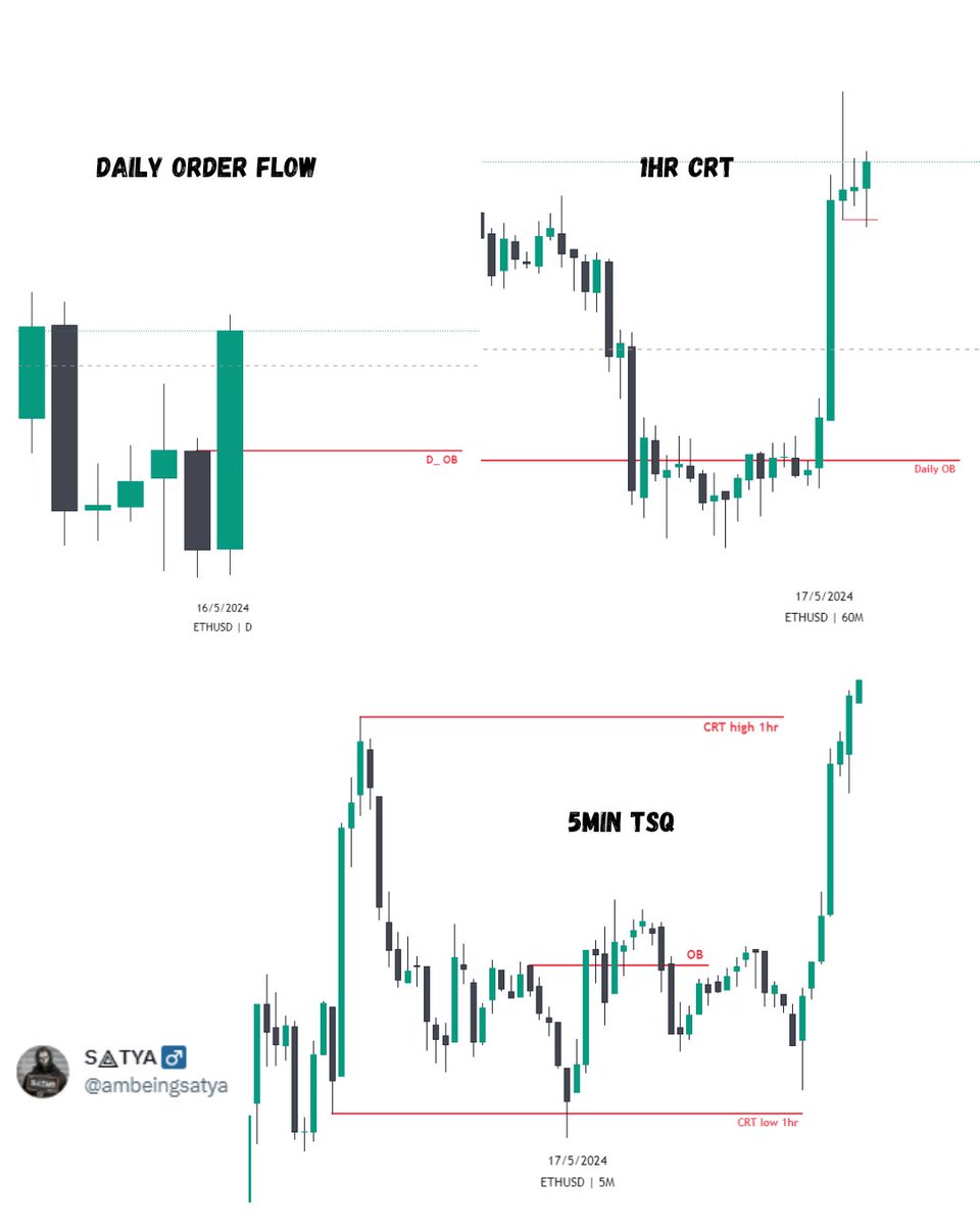 📜Educational Thread💎💎part 2🫂 ️Lets Study in detail about " CANDLE RANGE ...