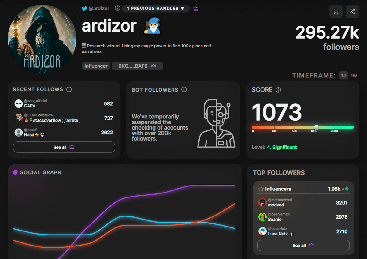 In a bull run, the right tokens can skyrocket your portfolio by 100x. The only skill you need ...