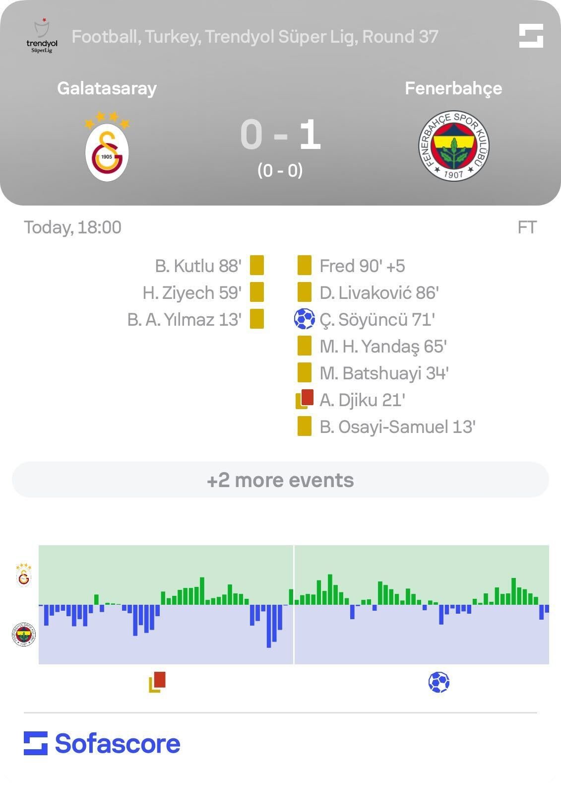 Galatasaray Fotos Top Ten