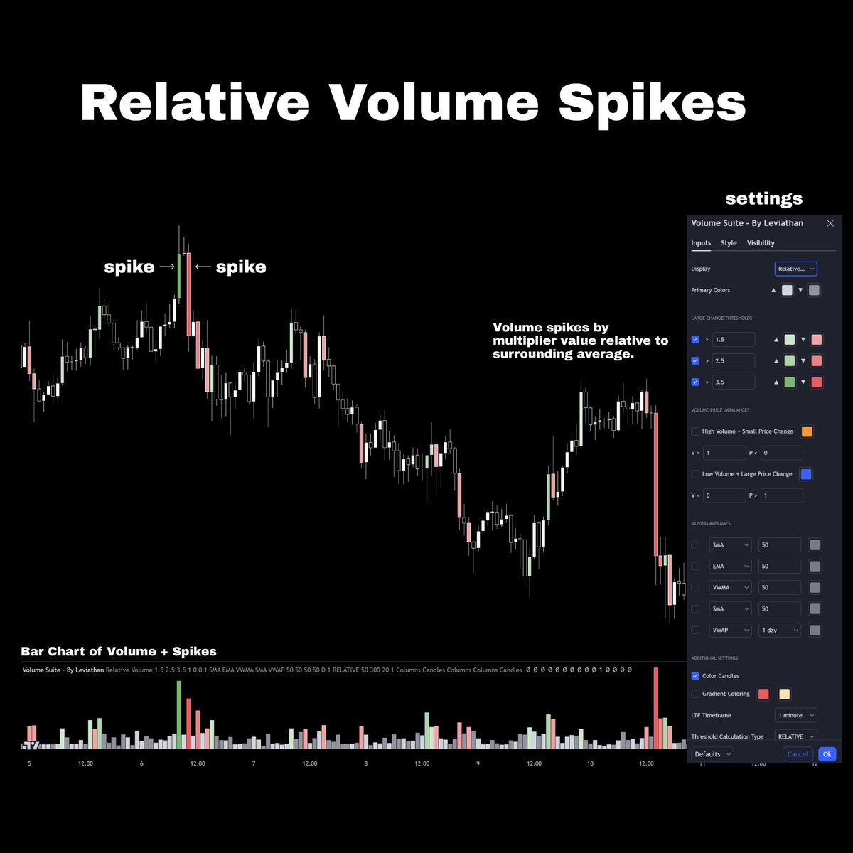 Volume 🧵: Full Guide - Thread from Exotick @Exoticktrades - Rattibha