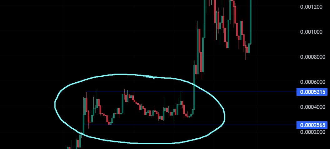 1. Why PumpFun? To answer this question you must first understand how ...