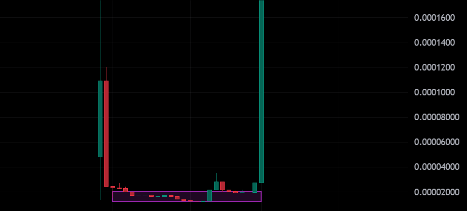 1. Why PumpFun? To answer this question you must first understand how ...