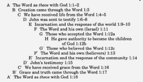 The book of Revelation uses a chiastic structure. Unless someone is ...