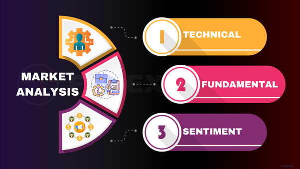 The Art of Technical Analysis… An educational thread 🧵🧵🧵: - Thread from ...