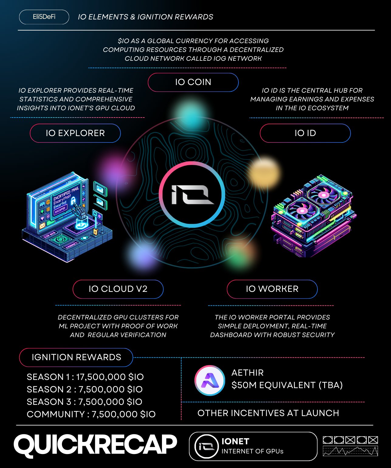 Ionet Ionet Advanced Network Security & Automation Solutions