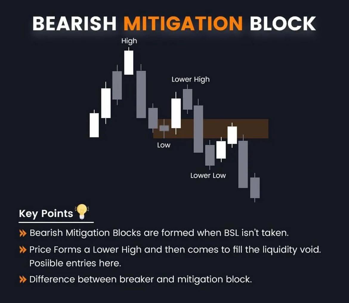 In this THREAD I will explain “Order Blocks” 1. What is an "Order Block ...
