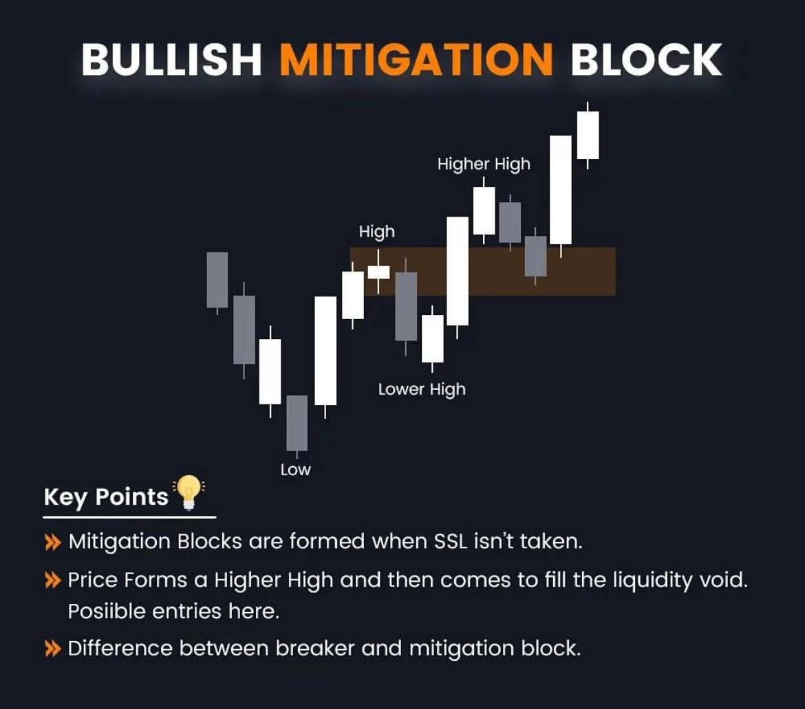 In this THREAD I will explain “Order Blocks” 1. What is an "Order Block ...