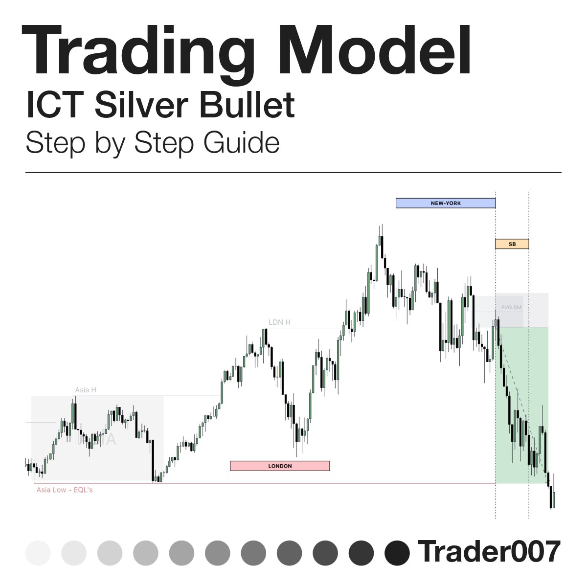 ICT Trading Model Series ⚜️ • Silver Bullet - Step by Step Guide All ...