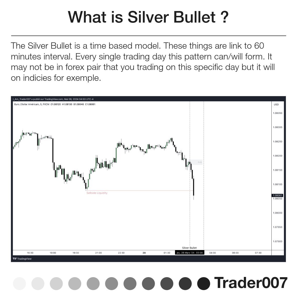 ICT Trading Model Series ⚜️ • Silver Bullet - Step by Step Guide All ...
