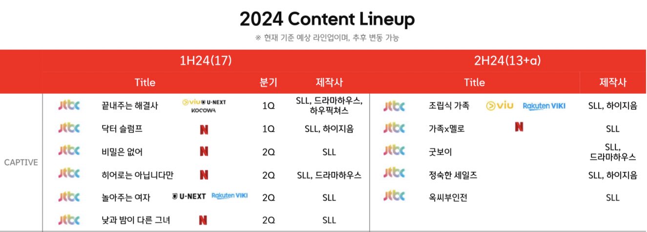 最近睇緊邊套韓劇? (81) | LIHKG 討論區