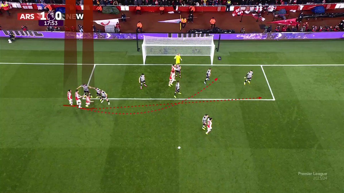 🚨 Set-pieces analysis Arsenal scored 16 goals this season from ...