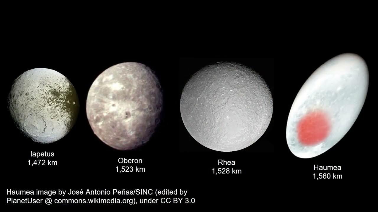 Solar System Size Comparison Demonstrating The Scale Of The Solar