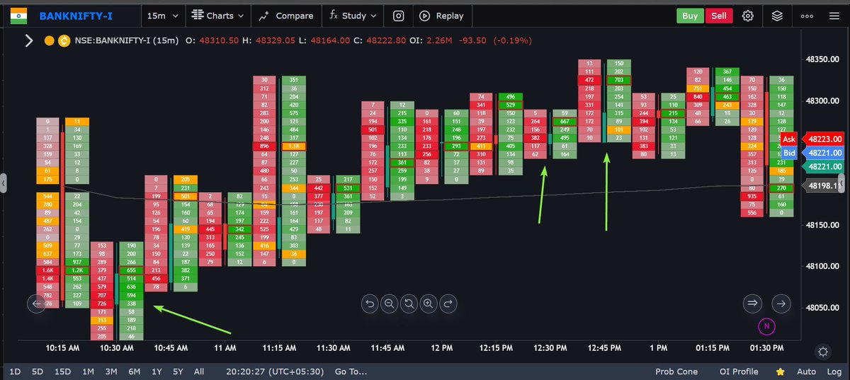 How to use exhaustion and absorption techniques in orderflow trading? A ...
