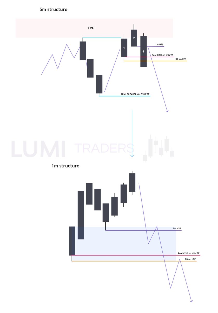 Change in the State of Delivery This is a way how I use it: First, you ...