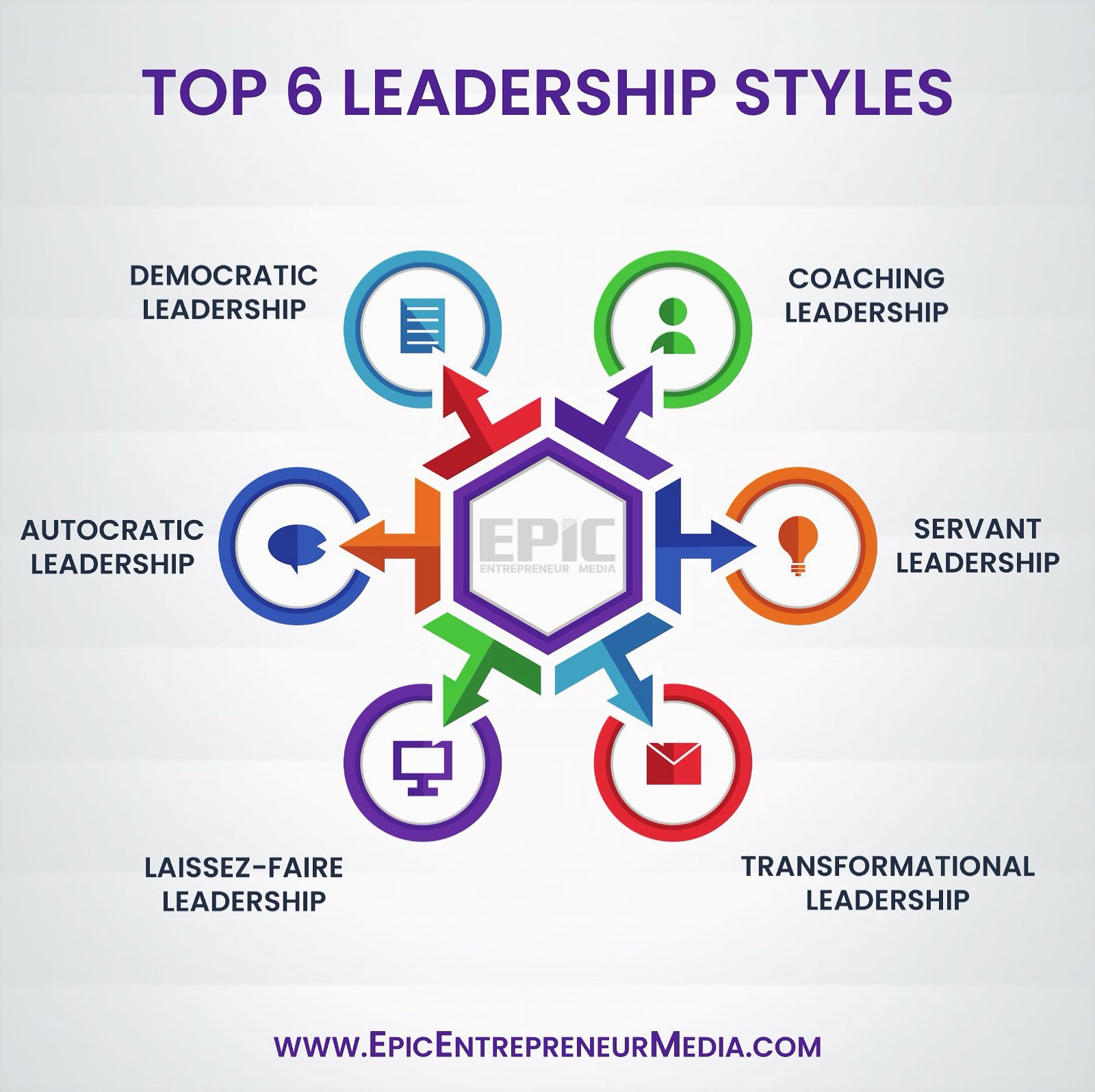 Leadership Styles Autocratic Democratic And Laissez Faire Management