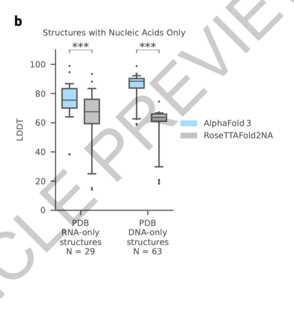 Today, AlphaFold 3 came to life. A monumental leap toward the world of ...