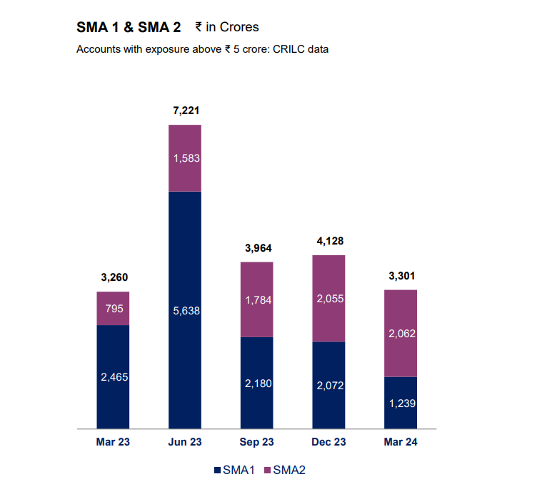 India's largest bank SBI reported its numbers just now The Bank ...