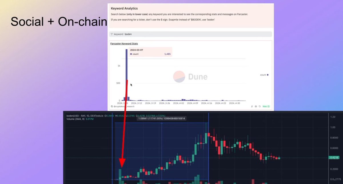 How to trade memecoins. A memecoin masterclass: 🧵👇 - Thread from hoeem ...