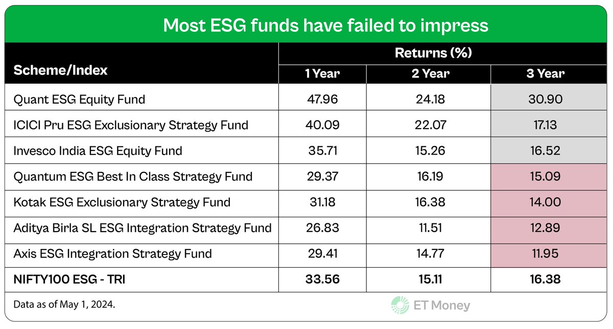 188 schemes 👆 That’s the number of new funds (NFOs) in the past 5 years. Most of them (60) were ...