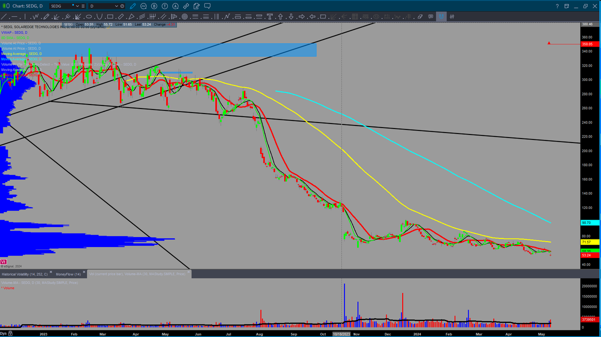 The Trading Agent – Mastering Markets, Unveiling Opportunities