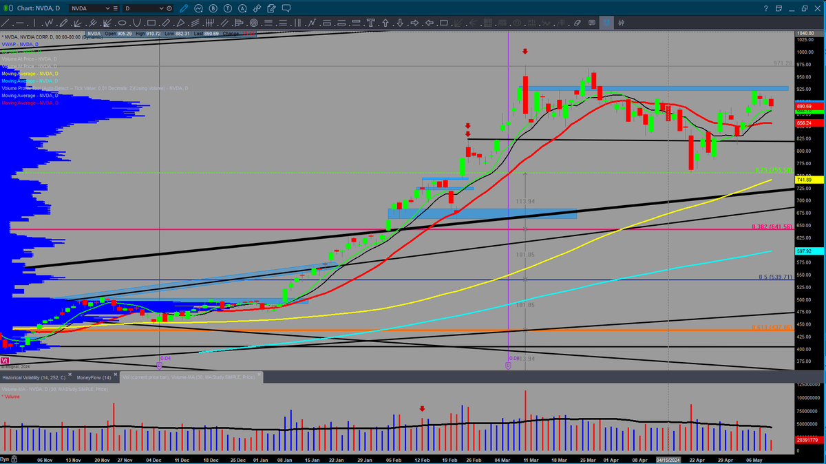 The Trading Agent – Mastering Markets, Unveiling Opportunities