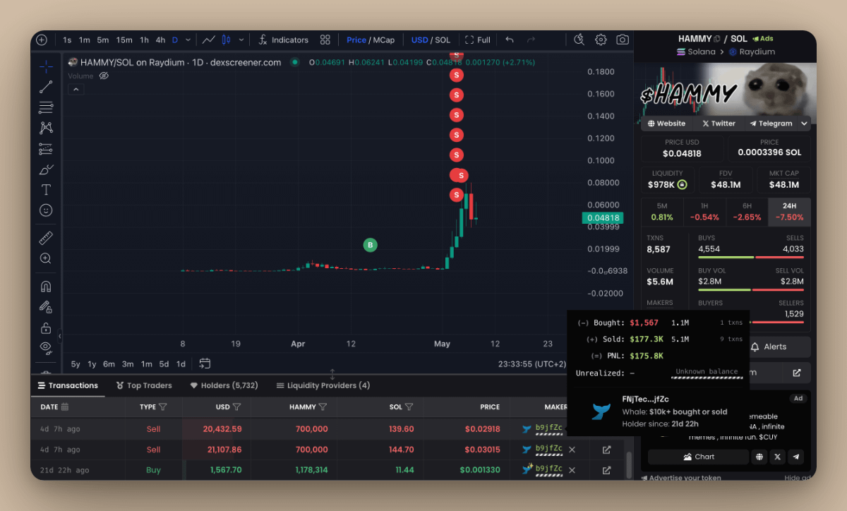 Throughout my crypto journey, I've faced significant highs and lows ...