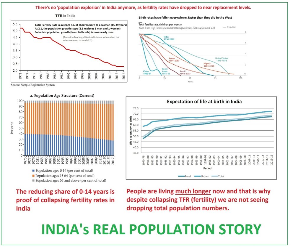 Population Debate in India save these charts, get a clear perspective 1 ...