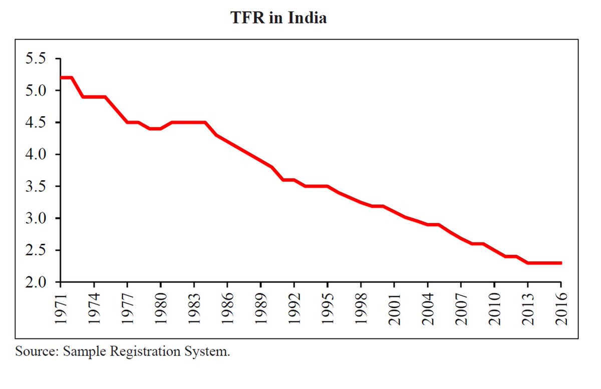 Population Debate in India save these charts, get a clear perspective 1 ...