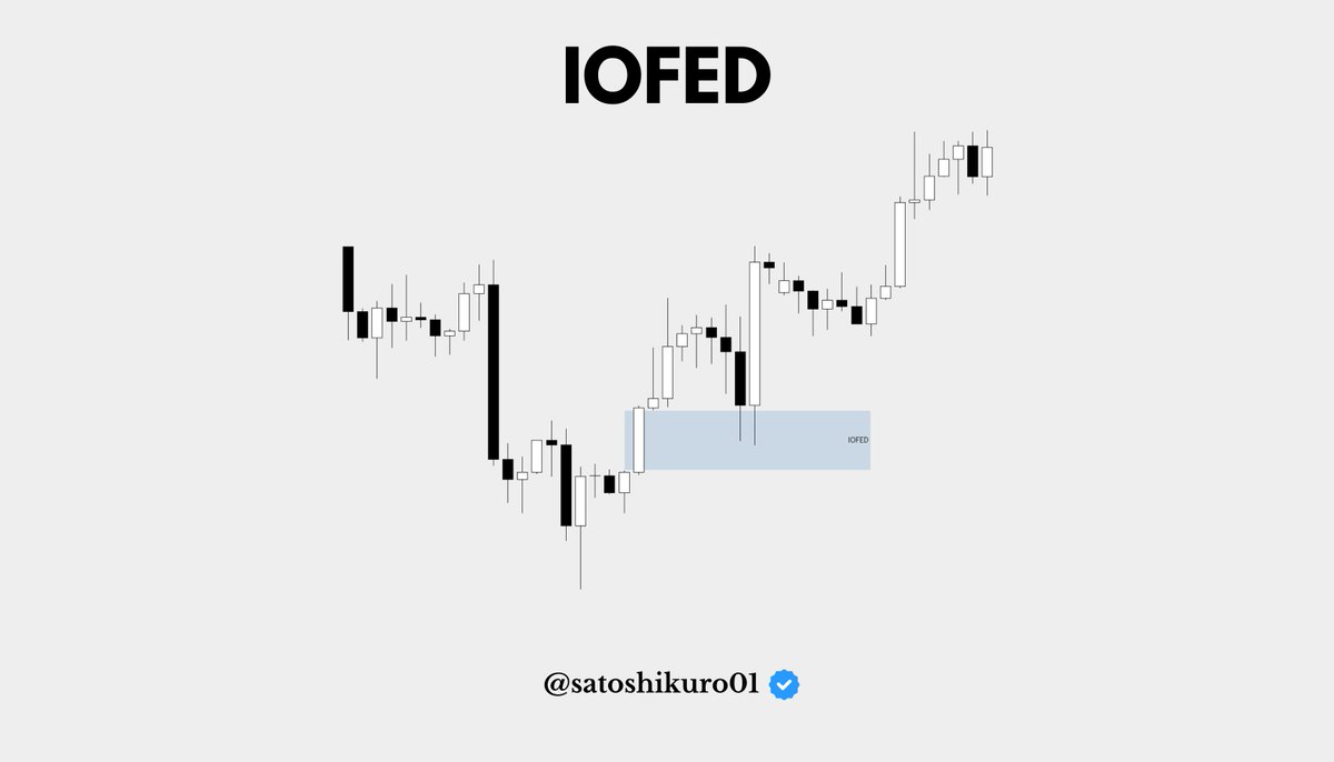 3 Favourite "FVG" Entry Share your thoughts👇 A Thread🧵 - Thread from ...